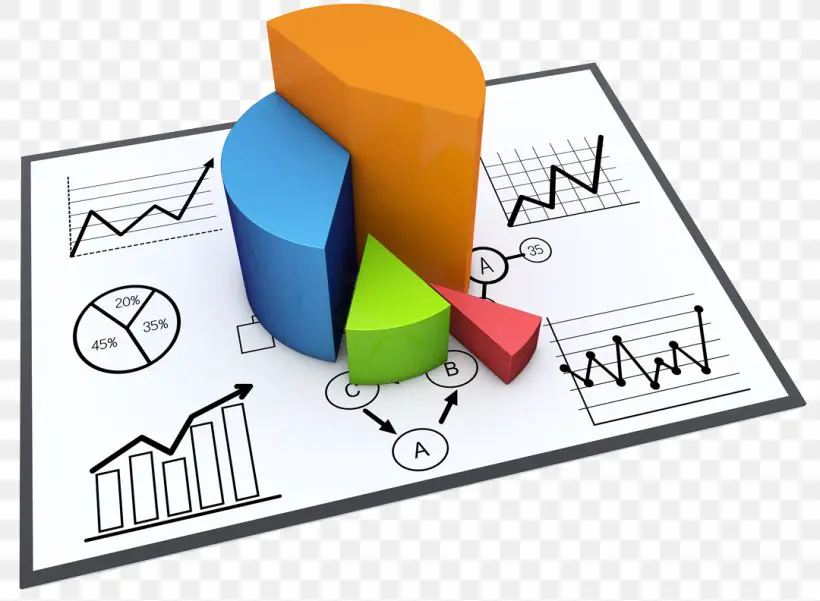 Objectives Of Financial Statement Analysis Financial Yard
